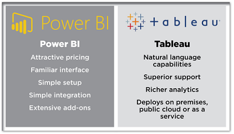 Advanced Tableau Business Intelligence - McTimothy Associates