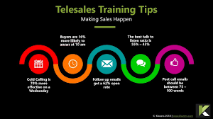 Effective Tele-Sales & Marketing Skills - McTimothy Associates